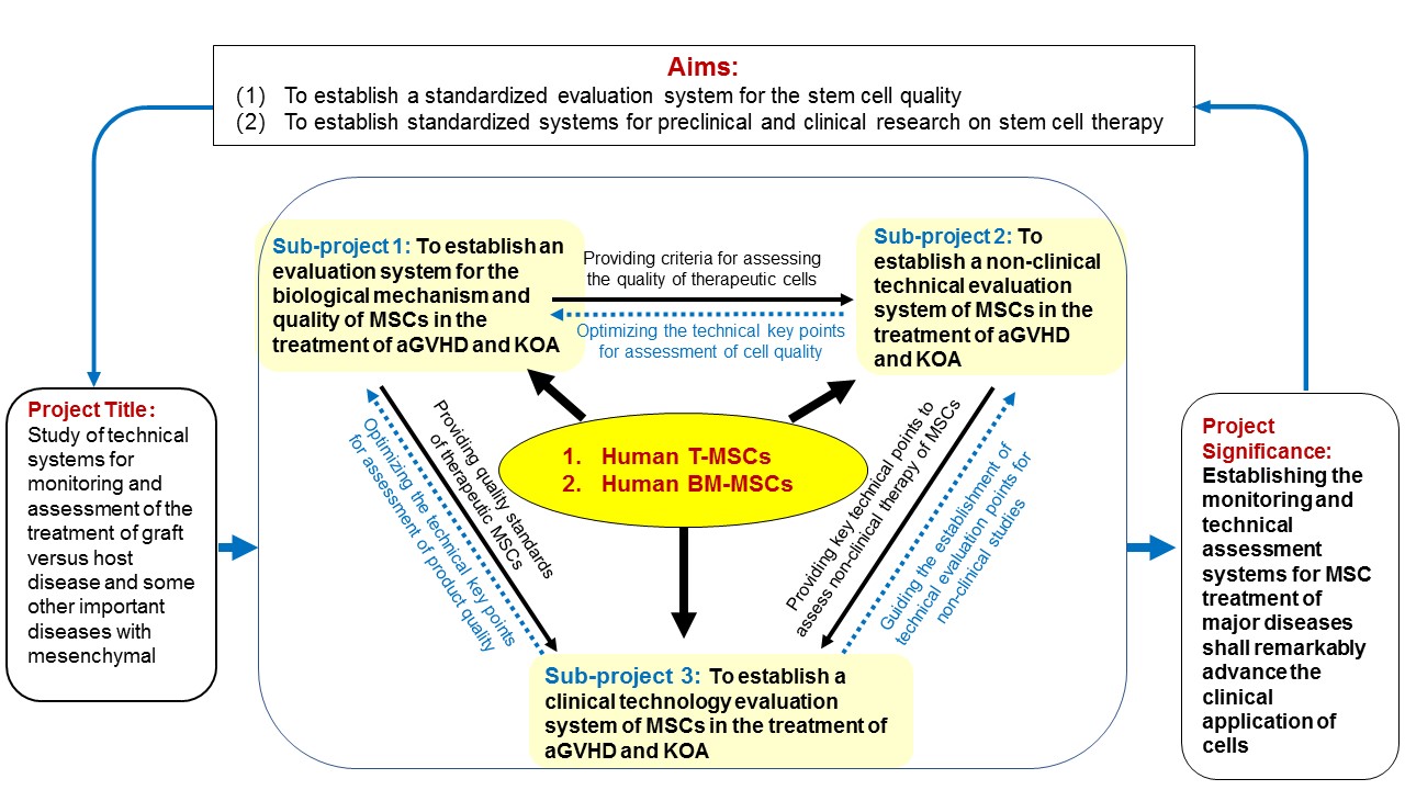 UM FHS receives the first grant funding from the National Key R&D ...